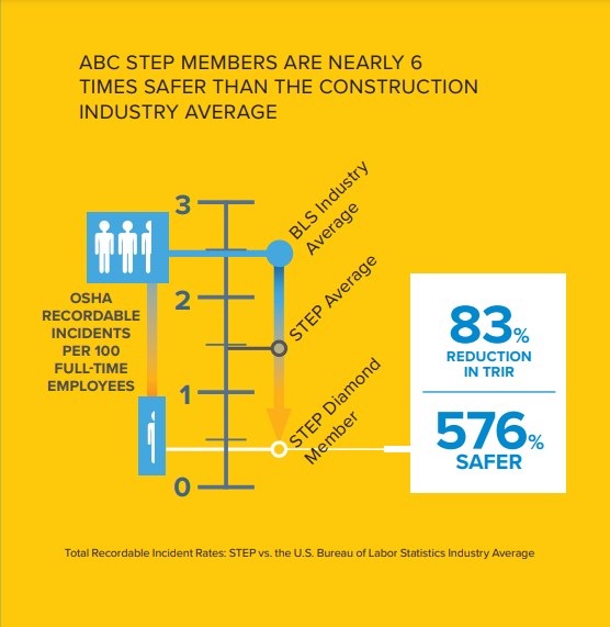 ABC National > Safety > Safety