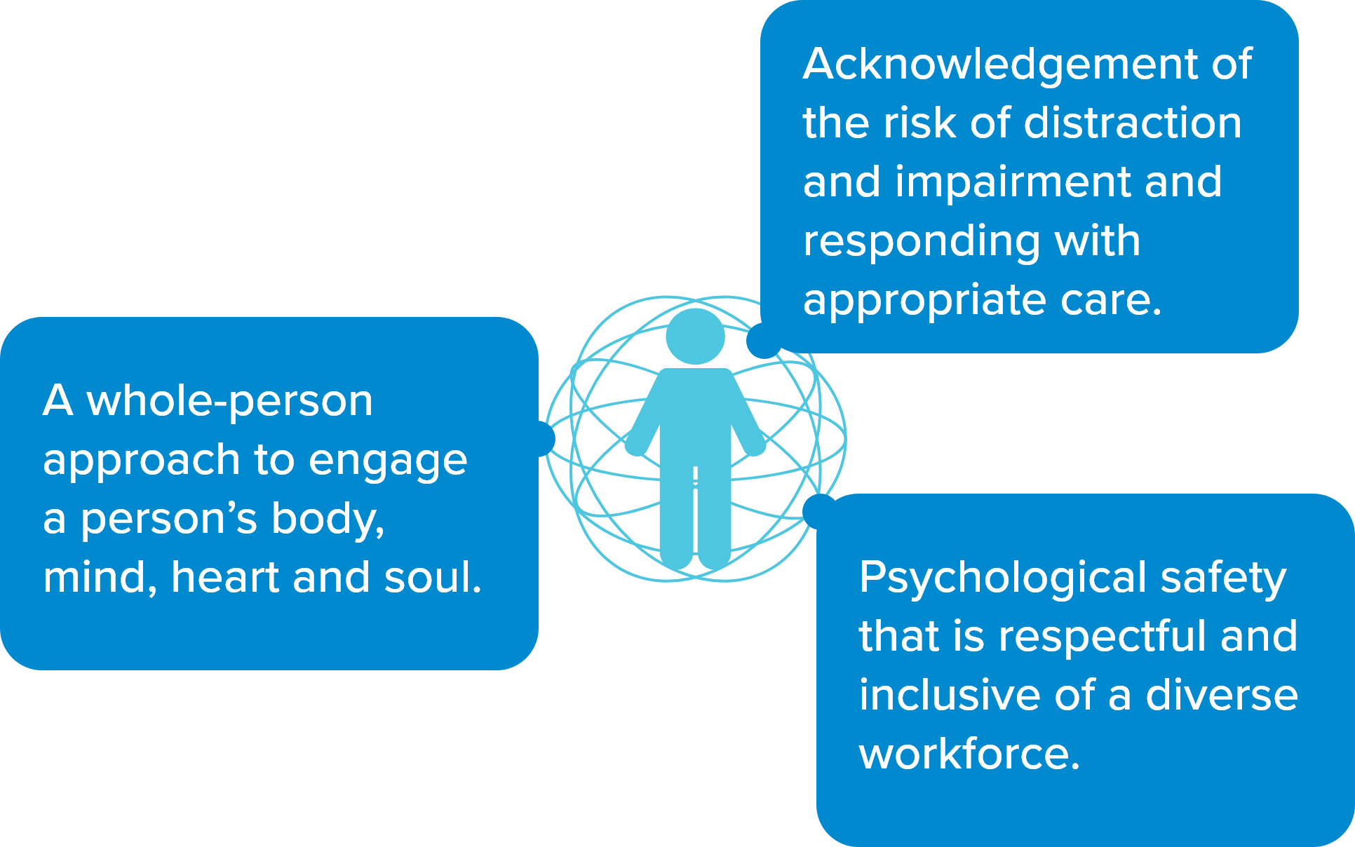 ABC National > Health & Safety > Total Human Health